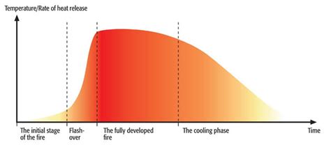 Fire Behaviour Fire Product Search