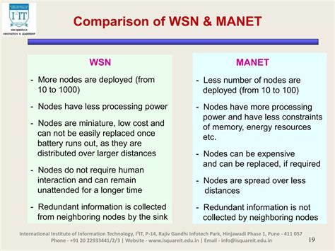 Introduction To Wireless Sensor Networks Wsn Pptx Computer Networking Computing