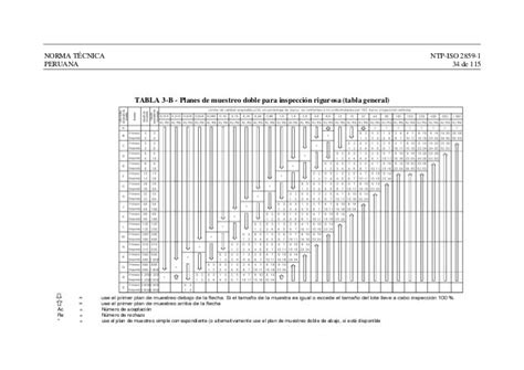 Free Copy Of Iso 2859 Sampling Getyourzasada