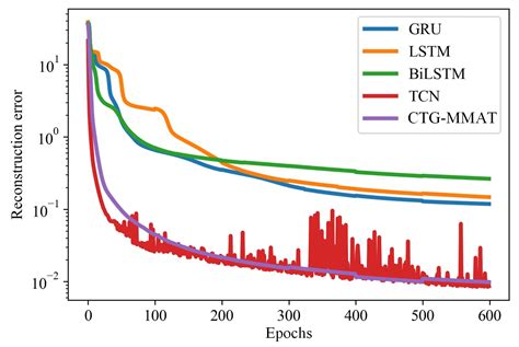 Aerospace Free Full Text A Novel Aircraft Trajectory Generation Method Embedded With Data Mining