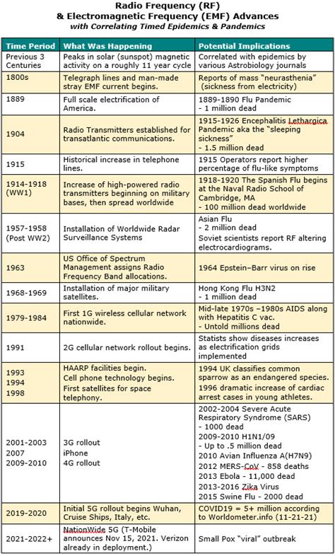 Bring Out The Small Pox