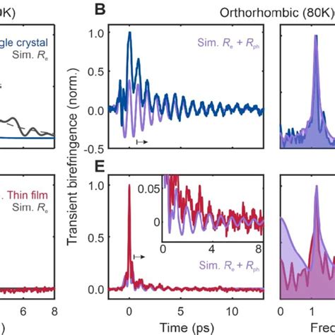 Four Wave Mixing Simulations Vs Experimental Results In Mapbbr3