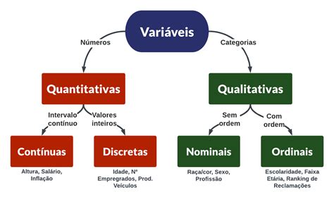 O Que São Variaveis Retoedu