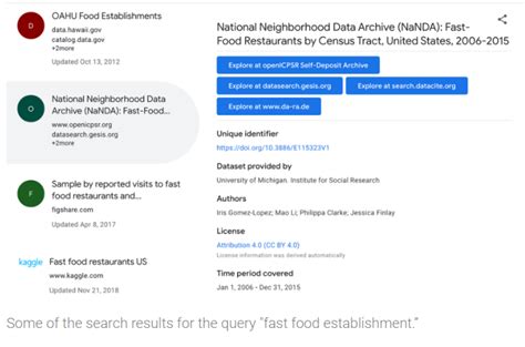 There S More To Google Than Google Dataset Search Comes Out Of Beta ZDNet