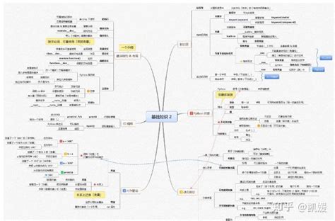 图解python，14张图让你玩转python（非常详细，入门必备） 知乎