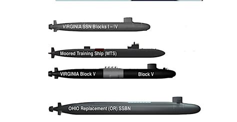 Upcoming Columbia Class Nuclear Submarines Get A Bit More Real With New