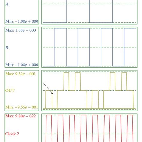 a simulation result of the proposed two input xor gate b