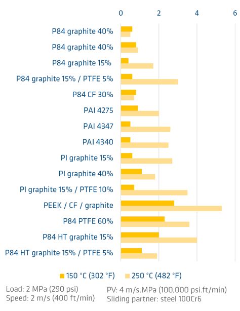 Polyimide Powder Ensinger