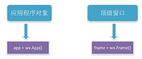 Wxpython实现guiwxpython做一个gui界面 Csdn博客