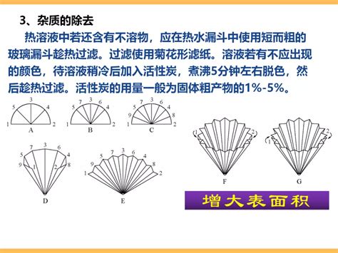 结晶（重结晶）原理及方法化学自习室（没有学不到的高中化学知识！）