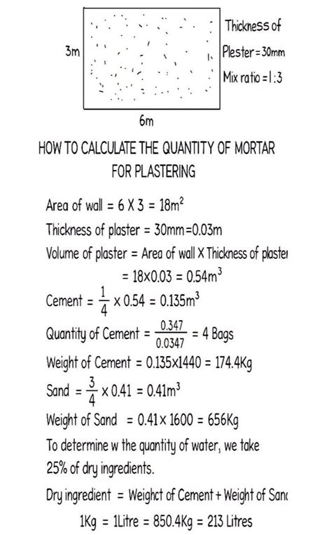 How To Calculate The Quantity Of Mortar For Plastering A Wall Section