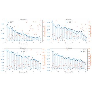 Comparison Between The DCA And The BDCA For Classifying The Spanish Download Scientific