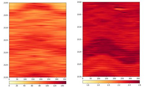 Displaying Logging While Drilling Lwd Image Logs In Python Towards
