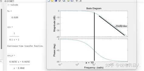 伯德图（bode Plot）的原理解析以及工程化方法 知乎