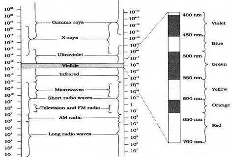 Plus Two Physics Notes Chapter 8 Electromagnetic Waves Cbse Library