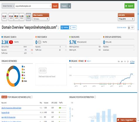 Semrush Review An Seo Tool For Your Blogging Business