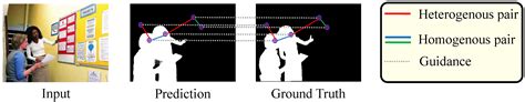 Ranking Based Salient Object Detection And Depth Prediction For Shallow Depth Of Field