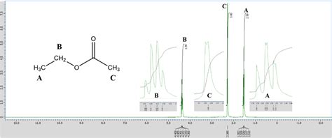 Ethyl Acetoacetate Nmr