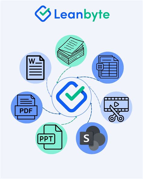 Leanbyte Mqs® Now Available On Sap® Store Leanbyte