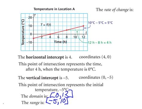 Intercepts And Linear Graphs Pdf