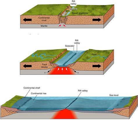 Tectonic Plates Moving Together