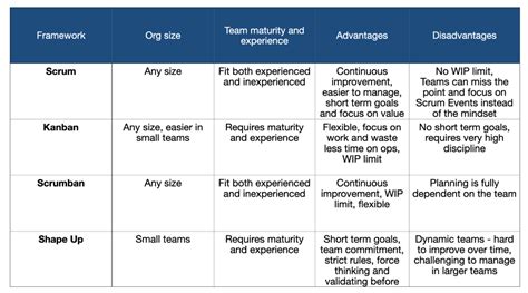 What It Really Takes To Go Through An Agile Transformation What It Really Takes To Go Through An Agile Transformation