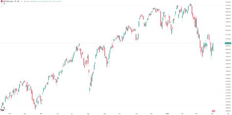Whats Driving Sandp 500 Volatility
