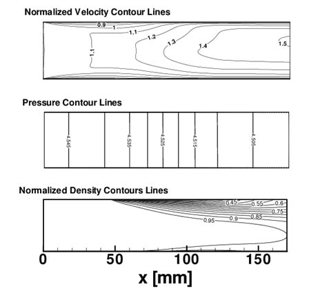 2 Detail Of The Medium Fluid And Structure Meshes The Fluid Mesh Is