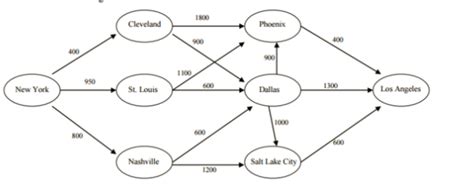 Solved Linear Programming Minimum Spanning Tree Show All