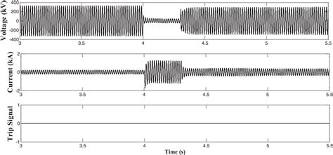 Voltage And Current Waveforms Seen By Distance Relay And Performance Of