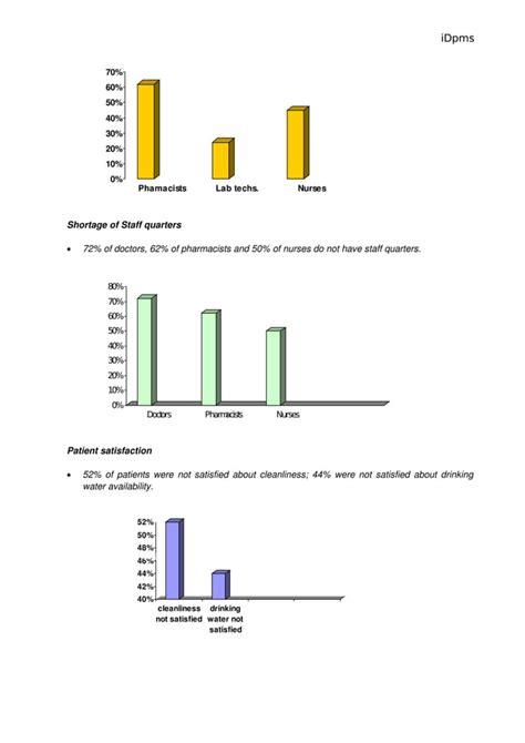Idpms Annual Report 09 Pdf