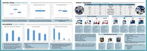Feasibility Assessment Of Electrifying Ipt In Surat Cept Portfolio