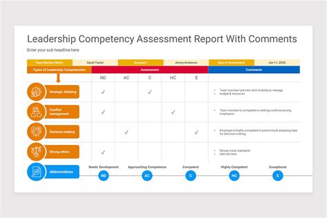 Competency Based Assessment Powerpoint Presentation Template Nulivo
