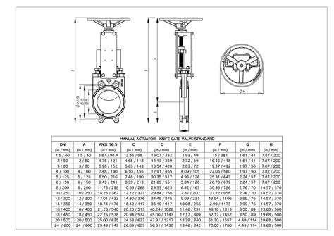 Knife Gate Valves Standard Montagnoli Usa Industrial Valves