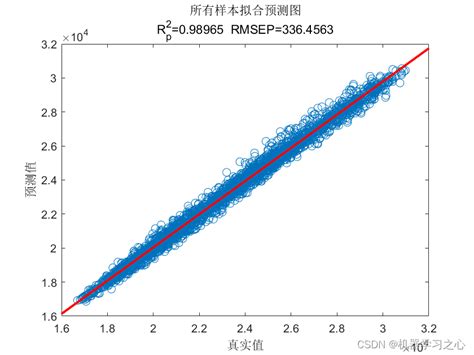 时序预测 matlab实现woa cnn gru attention时间序列预测（se注意力机制） csdn博客