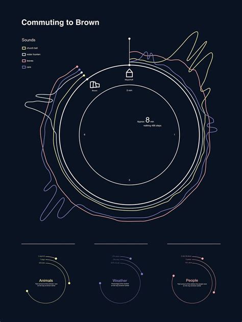 Data Visualization Poster Data Visualization Design Data Visualization Infographic