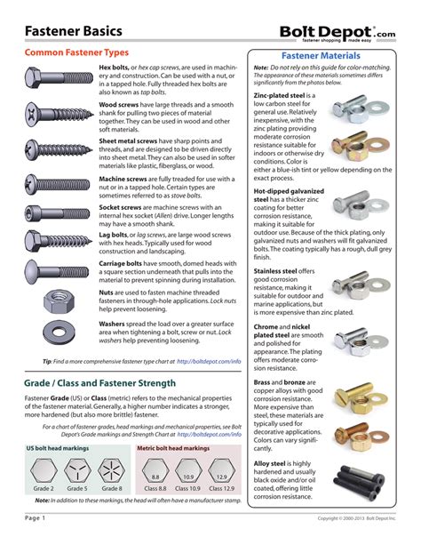 Fastener Type Chart Bolt Depot Artofit