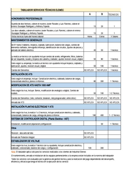 Tabulador Tecnicos Pdf Electricidad Ingenieria Eléctrica