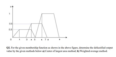 solved q2 for the given membership function as shown in the