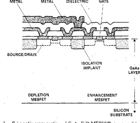 Figure 1 From Gaas E D Mesfet 1 Kbit Static Ram Fabricated On Silicon Substrate Semantic Scholar