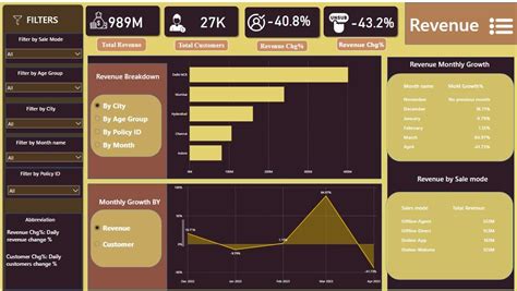 Dataanalytics Powerbi Sql Retailanalysis Customerinsights