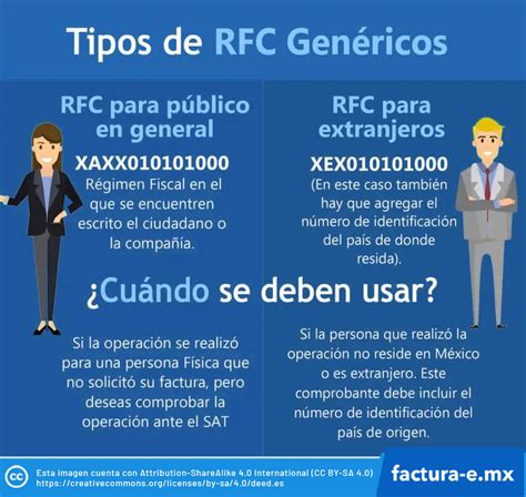 Rfc Genérico Qué Es Y Cuándo Deberías Usarlo