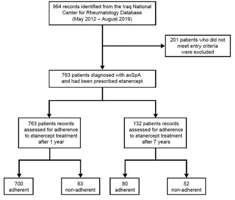 Database Search And Patient Selection Download Scientific Diagram