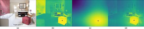 Visualization Of Pairwise Message Passing Module ψ F P In Es Crf A A