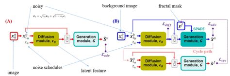 【医学图像】图像分割系列2 （diffusion）diffusion 分割 Csdn博客
