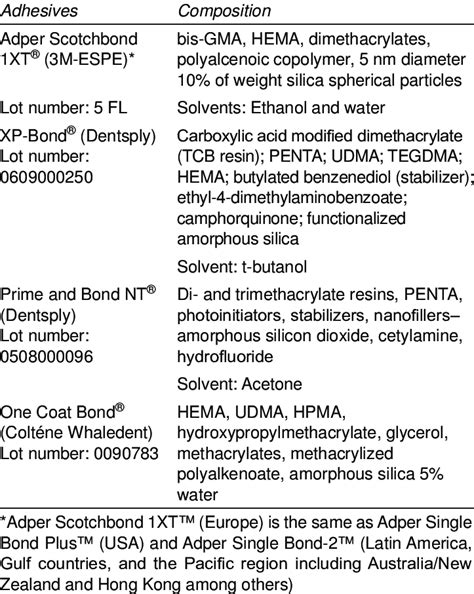 Adhesive Composition Glass At Victor Bartlett Blog