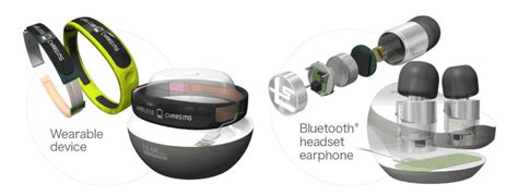 Wireless Charging Chipset With Built In Software And Foreign Object Detection New Products