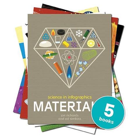 Materials And Matter For Ks2 For Year 3 4 5 6 Badger Learning