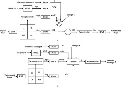 Efficient Wavelet‐based Perceptual Watermark Masking For Robust Fingerprint Image Watermarking