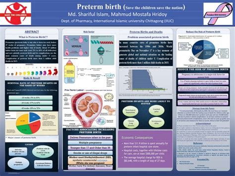 Preterm Birth Pptx